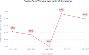 What do tech employment and hiring look like globally? - Resource Center