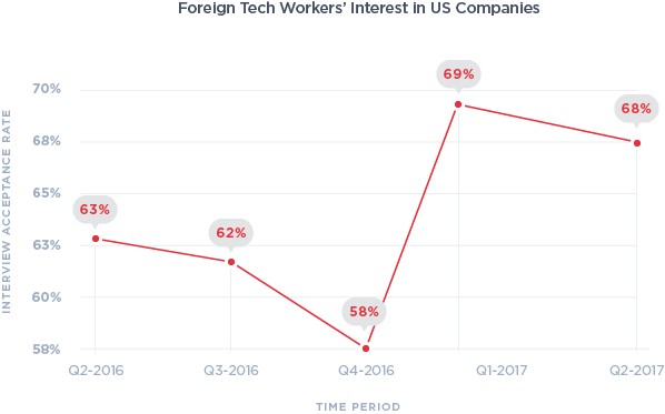 What do tech employment and hiring look like globally? - Resource Center